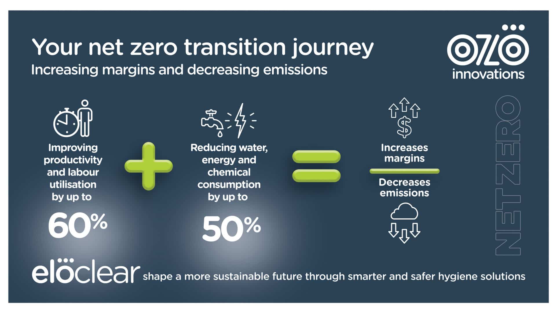 Ozo Innovations takes smart and sustainable hygiene solutions to the ...