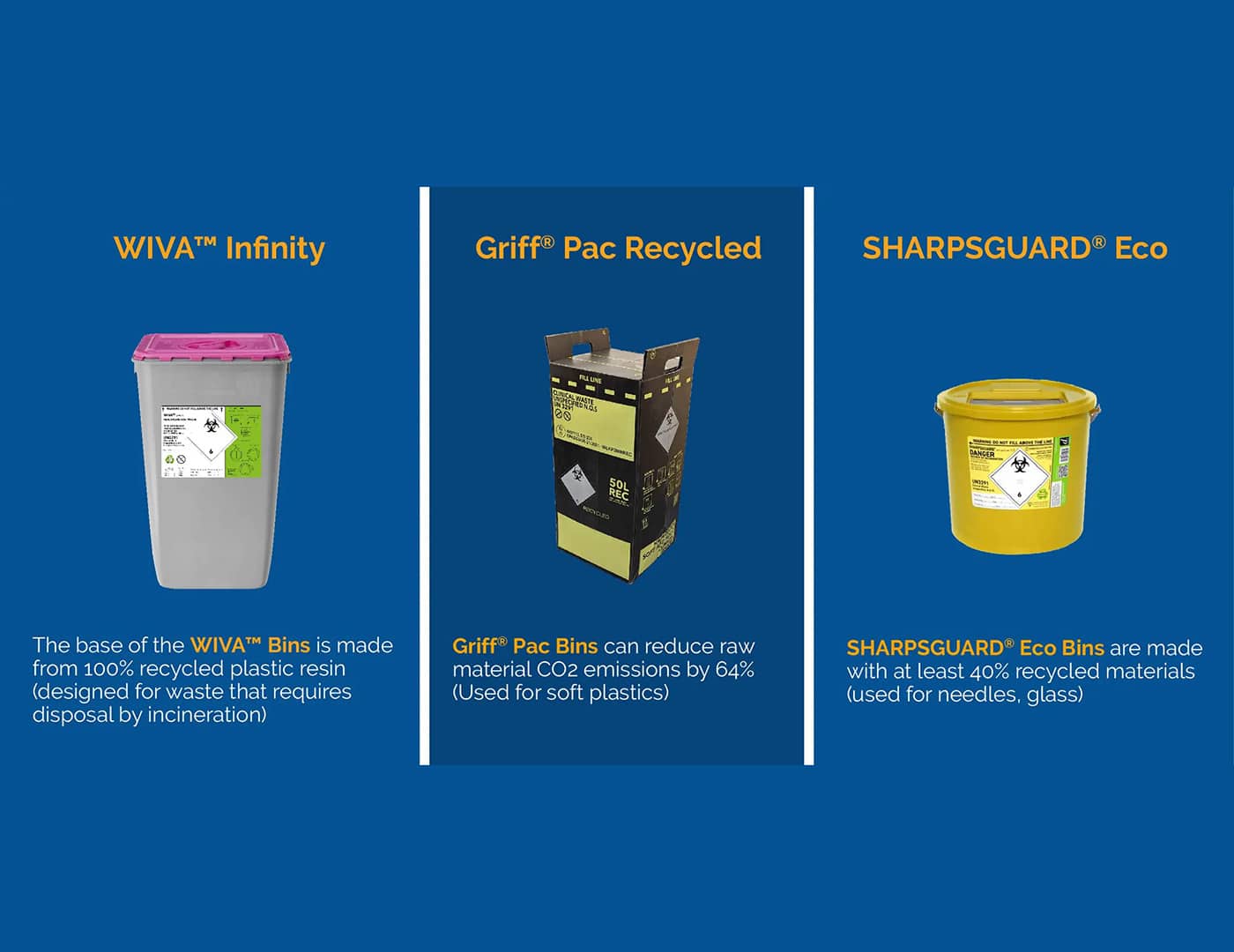 Grundon switches clinical waste bins for sustainable recycled plastic ...