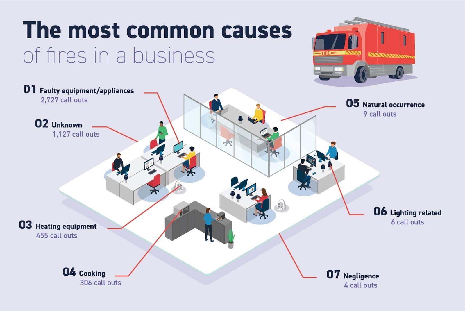 Fire safety experts issue advice to help safeguard employees from ...